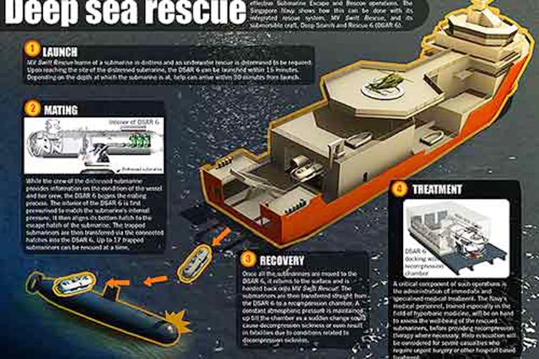 Singapura Kerahkan Kapal MV Swift Rescue Canggih Lakukan Pencarian KRI ...