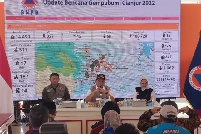 BNPB: Waspada! Potensi Banjir dan Badai Besar - PATROLIPOST