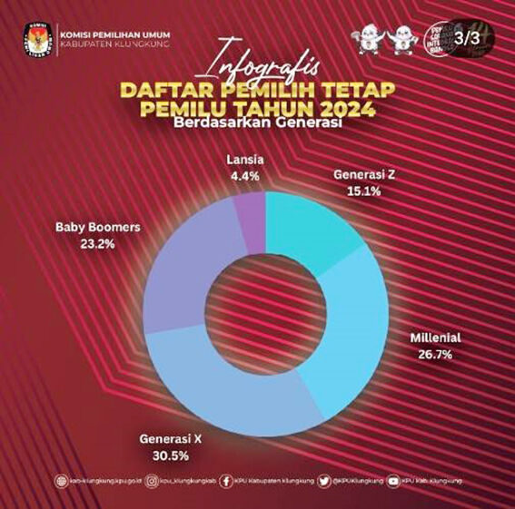 Sosialisasi Pemilu Serentak 2024, Kesbangpol Klungkung Gandeng KPU - PATROLIPOST